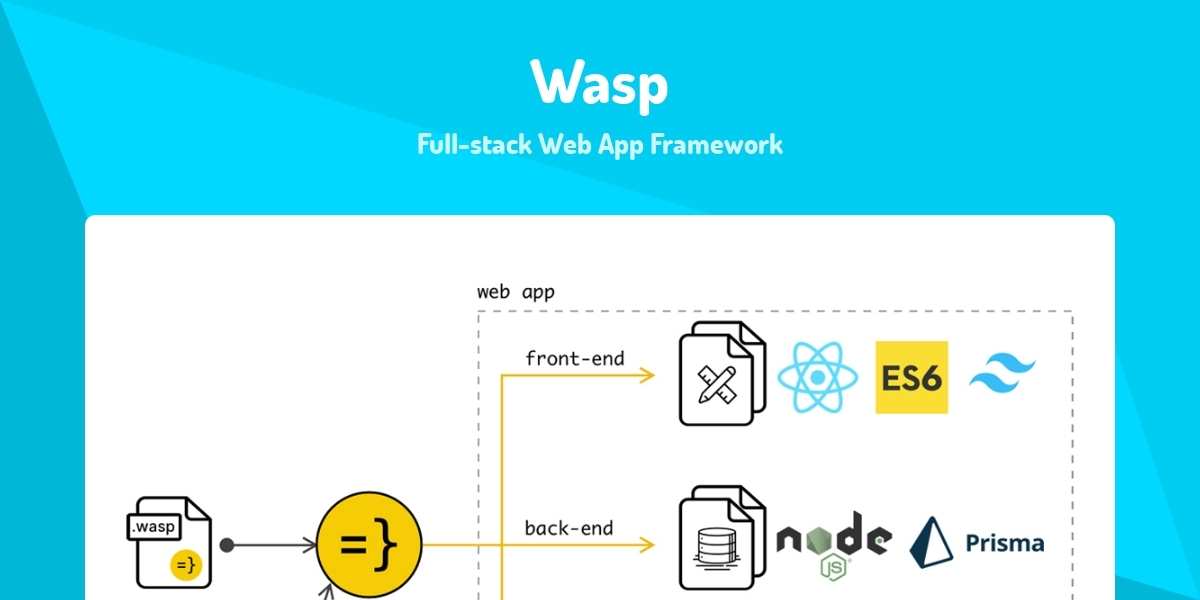 Wasp - Full-stack Web App Framework - Made with React.js